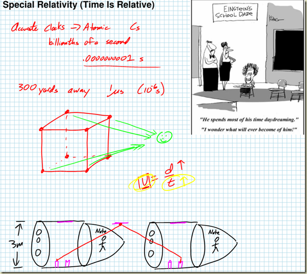 Special Relativity - Regents Physics